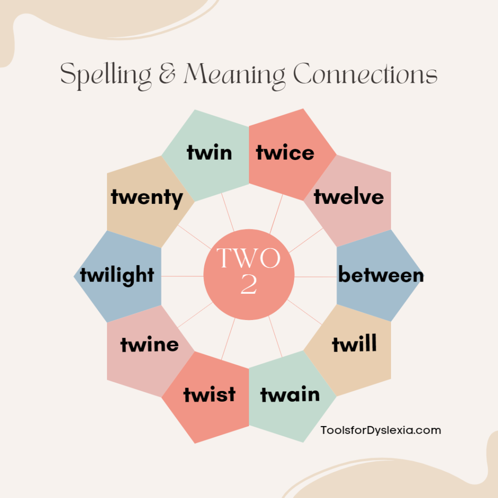 Tools for Dyslexia
