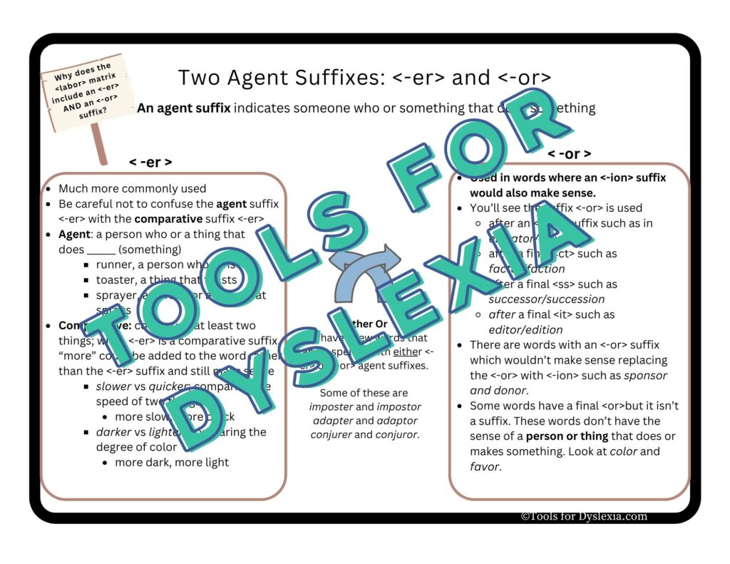 A Labor with ER and OR Suffixes Word Study & Game | Tools for Dyslexia
