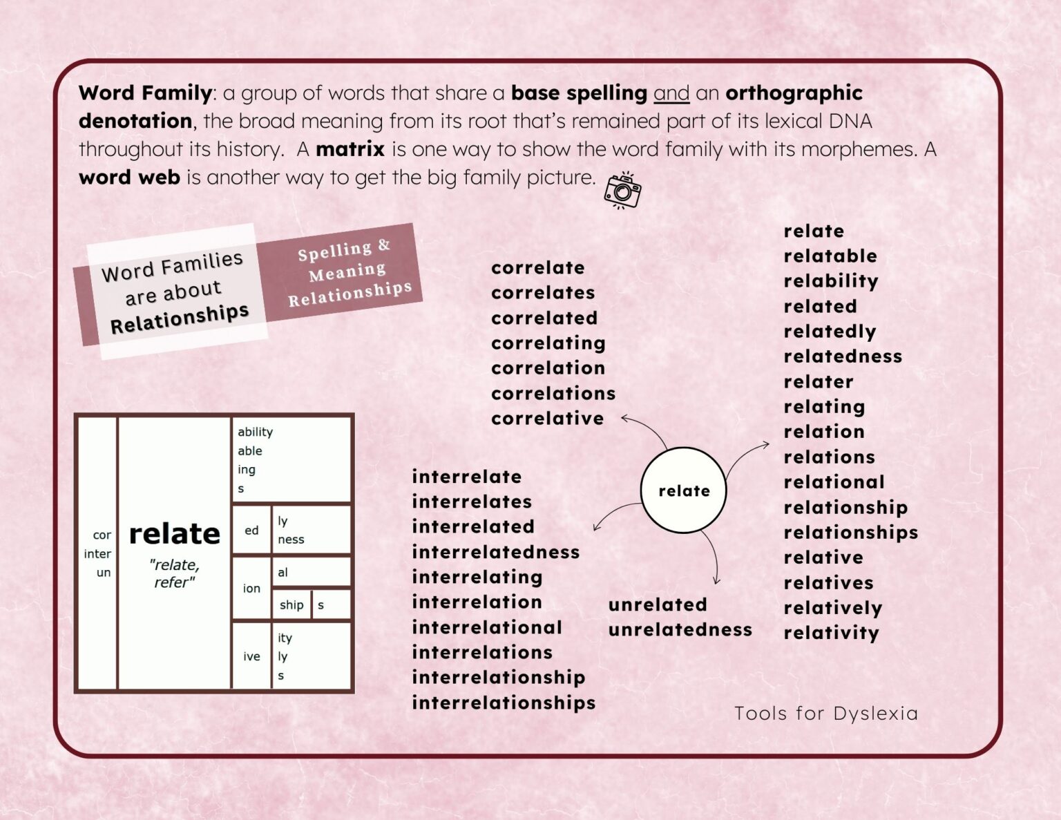 The Whole Point of Spelling: Relationships & Word Families | Tools for ...