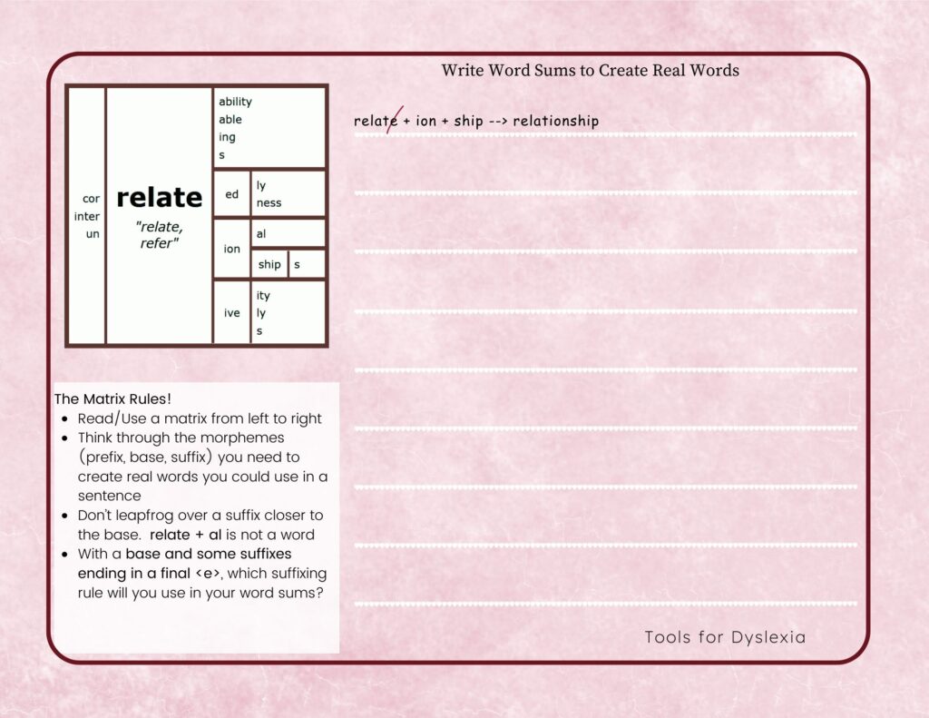 The Whole Point of Spelling: Relationships & Word Families | Tools for ...