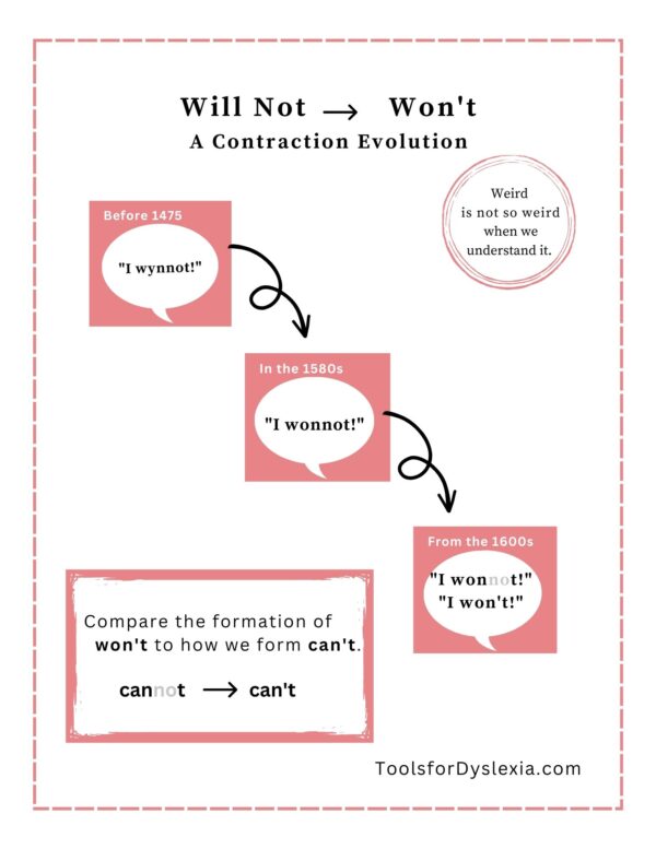 Reading & Spelling Contractions Activities & Games Printable Version ...