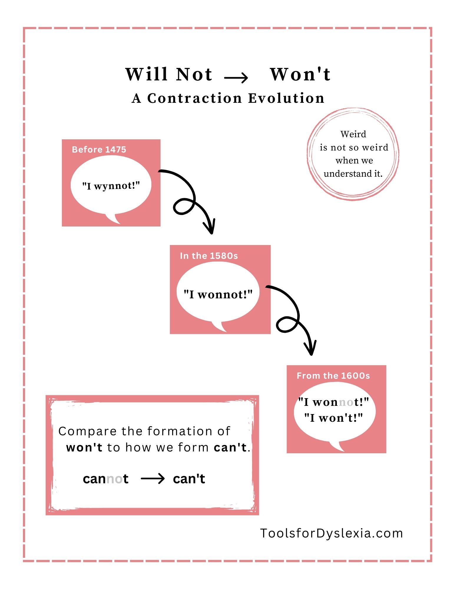 Reading & Spelling Contractions Activities & Games Printable Version ...