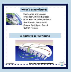 Hurricane Infographic and Word Study Printable | Tools for Dyslexia